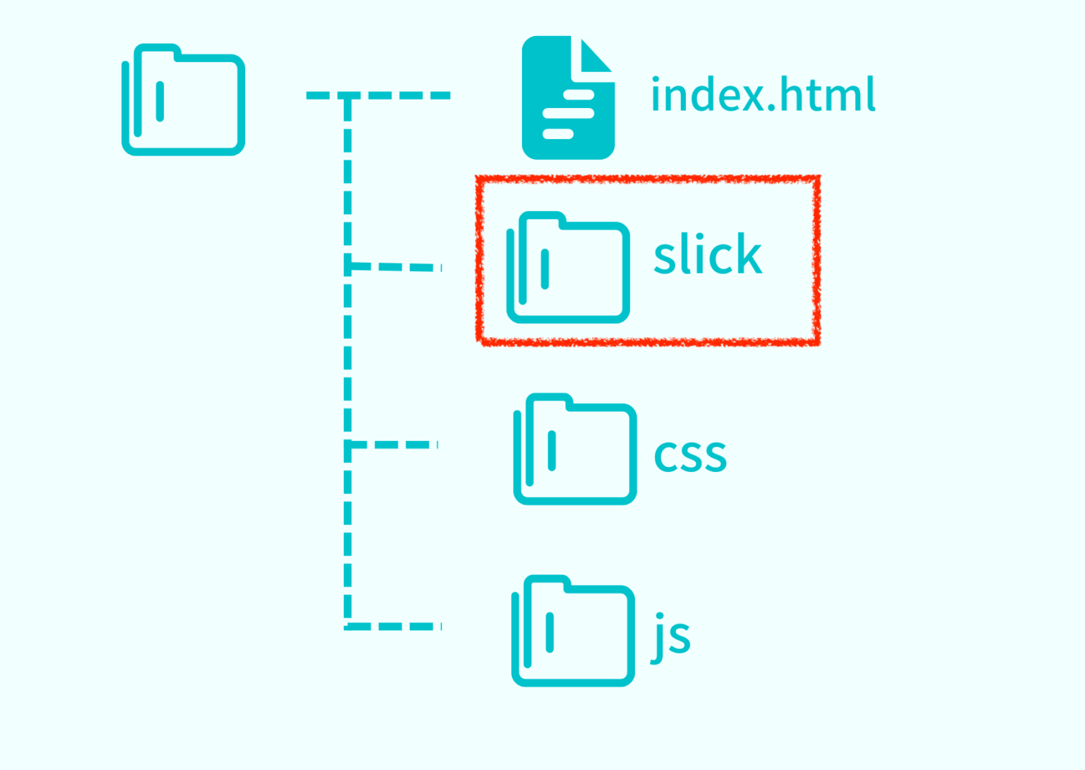 【jQuery】簡単！slickスライダーを使って画像を効果的に魅せよう！ - FrankuLOG｜フリーランスのための羅針盤ブログ