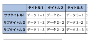 【コピペでOK!】HTML と CSS でレスポンシブ対応のテーブルデザイン（表）を作ってみよう！！ - FrankuLOG｜フリーランスのための羅針盤ブログ