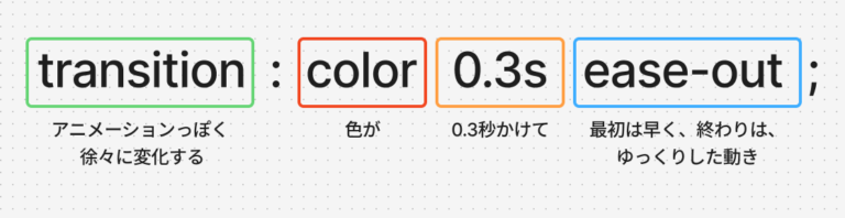 【コピペOK】CSSとJavaScriptのあるあるアニメーション5選 - FrankuLOG｜フリーランスのための羅針盤ブログ